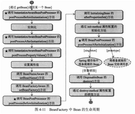 spring ioc 控制反转 和依赖注入 di 详解 请解释一下spring的ioc 控制反转 和di 依赖注入 的概念 以及 底层实现 csdn博客