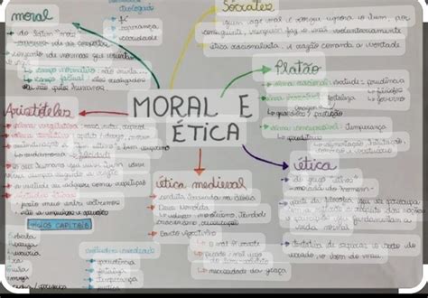faça um mapa mental sobre ética e política brainly br