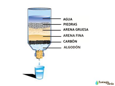 Sistema de Filtración de Agua Casero Guía Paso a Paso para Agua Más