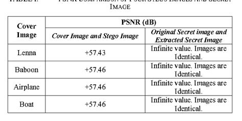 figure 1 from a novel steganography method for image based on huffman encoding semantic scholar
