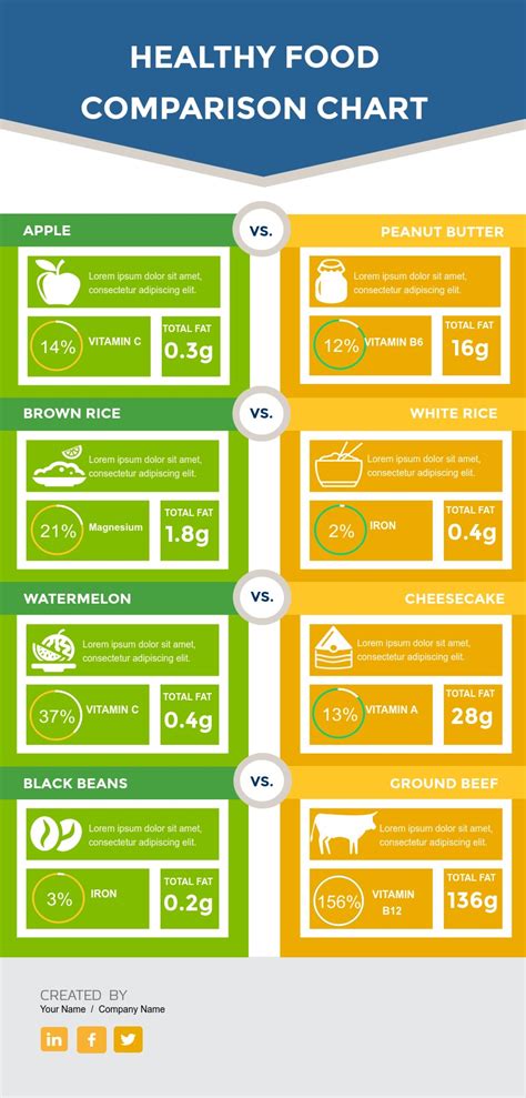Free Comparison Infographic Template Videohive After Effects Pro