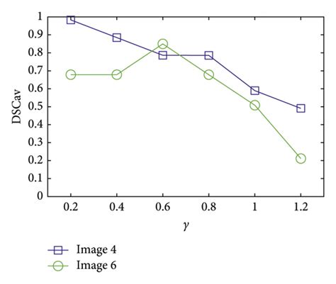 segmentation of brain tissues from mri images using multitask fuzzy clustering algorithm