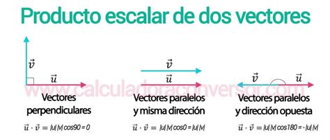 Producto escalar de dos vectores Calculadora fórmulas ejercicios y más
