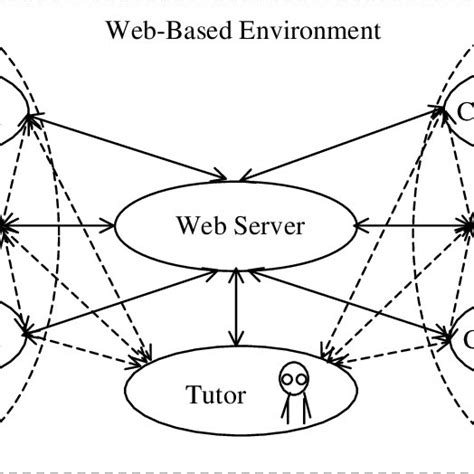 pdf web based collaborative learning methods and strategies in higher education