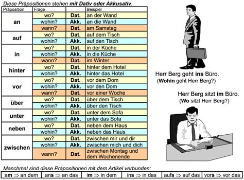 Praepositionen Akkusativ Und Dativ