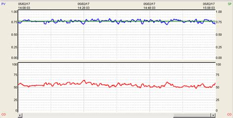 pid tuning objectives and considerations controlsoft