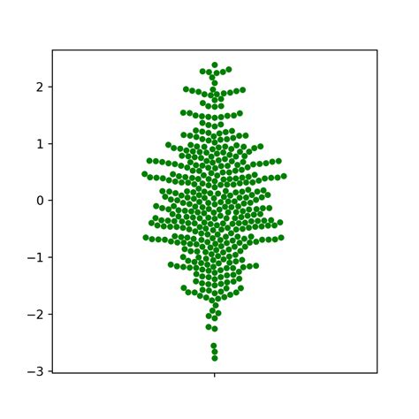 Swarm Plot En Seaborn PYTHON CHARTS
