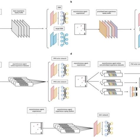 multi agent deep reinforcement learning systems main algorithm data download scientific
