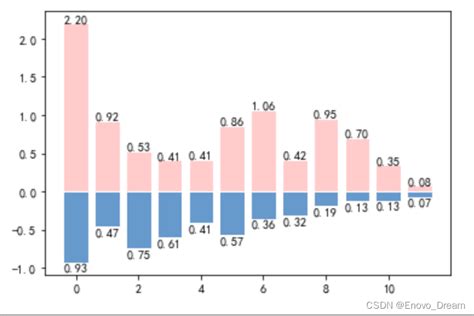 【python数据可视化】matplotlib绘图练习（一） matplotlib 如何做数学题 csdn博客