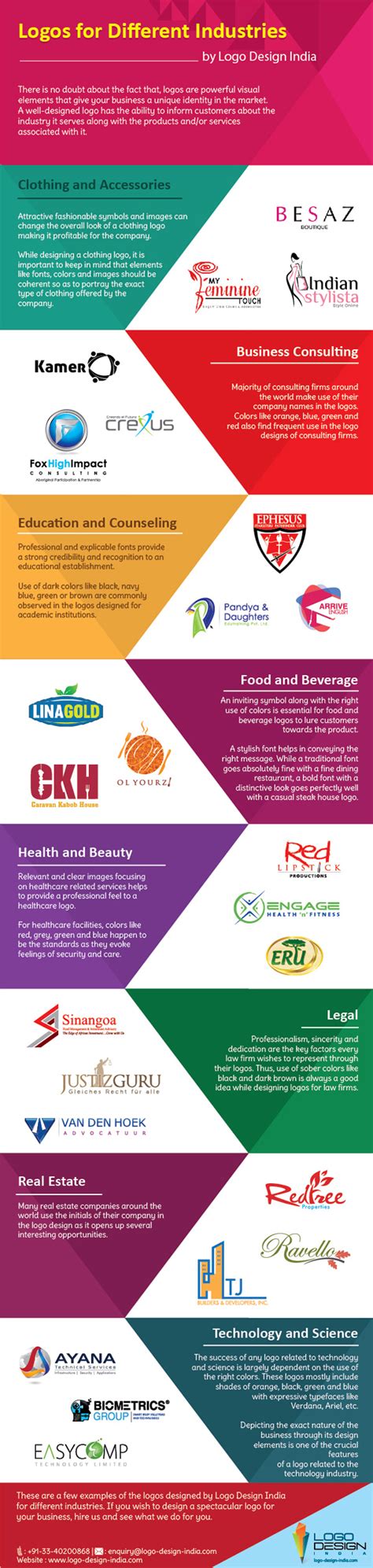 Logo Design For Different Types Of Industries