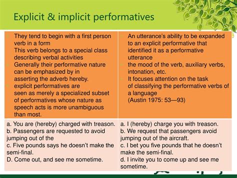 PPT Speech Acts Theory In Semantics PowerPoint Presentation Free