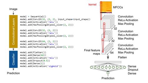 TensorFlow Lite Tutorial Part 2 Speech Recognition Model Training