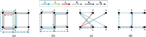 figure 1 from slotted advance reservation for multicast incapable optical wavelength division