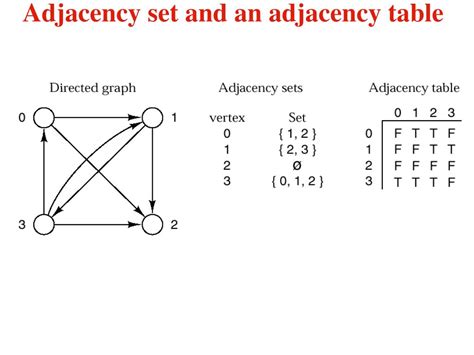 ppt graphs powerpoint presentation free download id 3825296