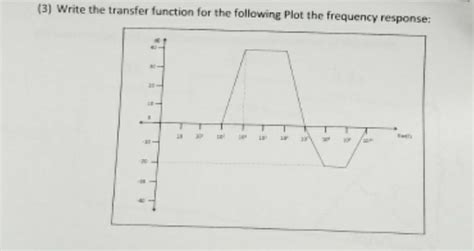 solved 3 write the transfer function for the follewing