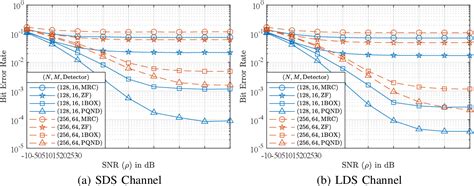 figure 1 from quasi newton fde in one bit pseudo randomly quantized massive mimo ofdm systems