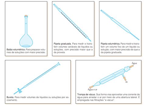 Resumos Para Enem E Vestibulares