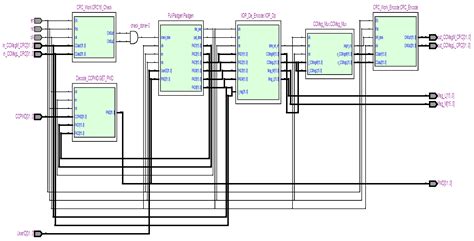 jlpea free full text fpga implementation of mutual authentication protocol for medication