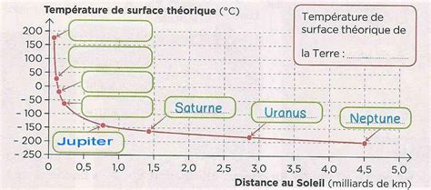 Mission Comprendre L Volution De La Vie Sur Terre