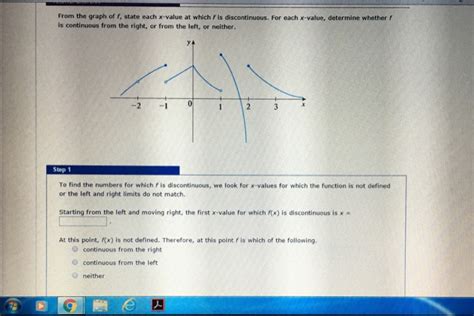 solved from the graph of f state each x value at which f is