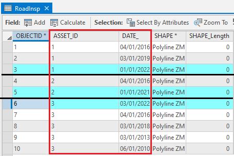Arcgis Pro File Geodatabase Sql Expression To Get Greatest N Per