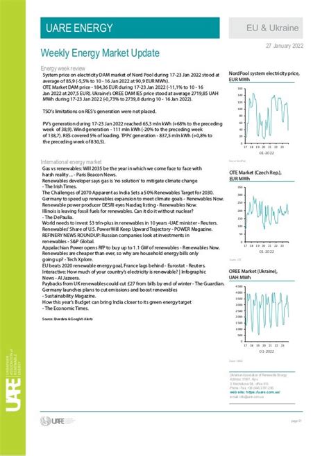 UARE Week Review Of Electricity Market In Europe And Ukraine As Of 27