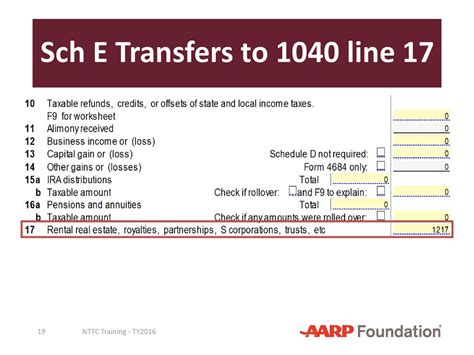 Rent And Royalty Income Form Line Pub Tab D Pub