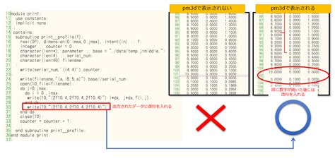 【2次元熱伝導方程式】fortranからgnuplotでグラフの3次元アニメーション作成｜宇宙に入ったカマキリ