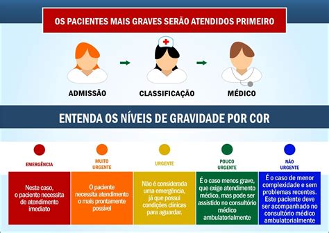 Pronto Socorro Hospital das Clínicas Luzia de Pinho Melo