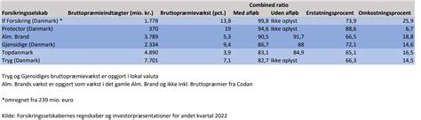 Combined Ratio InsideForsikring