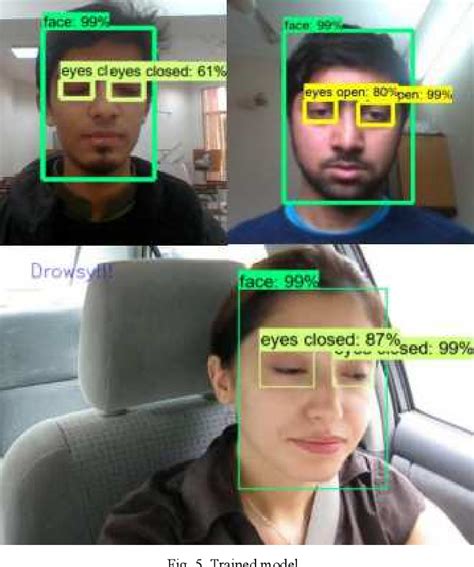 figure 5 from vision based driver drowsiness detection using deep learning semantic scholar