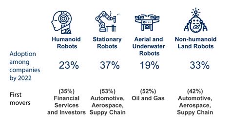 5 Things To Know About The Future Of Jobs ETrade For All Partner News