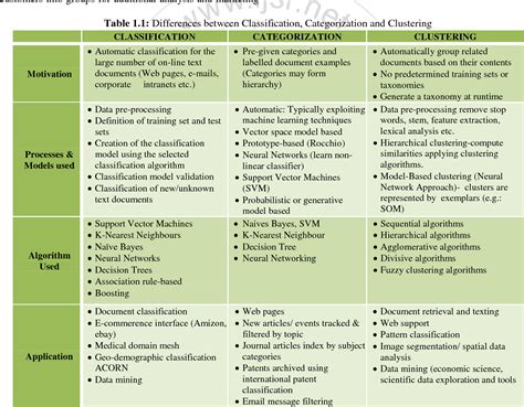 [pdf] a review of text mining techniques associated with various application areas semantic