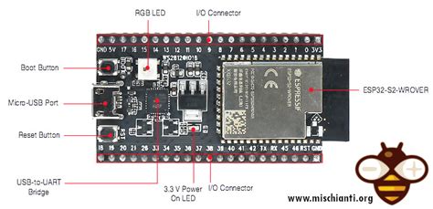 ESP32 S2 Pinout Specs And Arduino IDE Configuration 1 Renzo