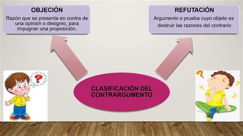 Construcción de una tesis argumento y contraargumento