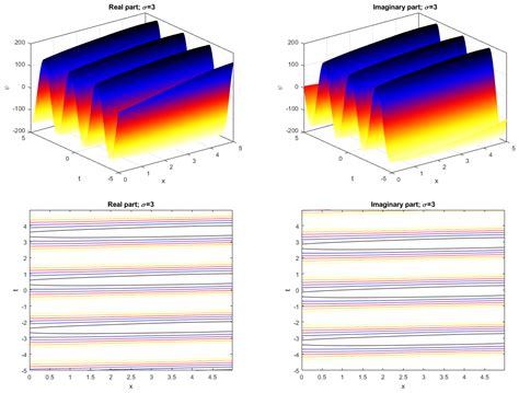symmetry free full text exact solutions of the 2 1 dimensional stochastic chiral nonlinear