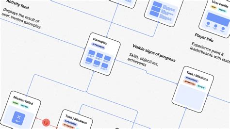 User Flow Diagrams Online Tool Flowmapp