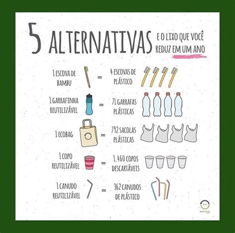 Reduza O Pl Stico De Sua Vida Educa O Ambiental E Sustentabilidade