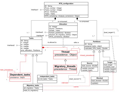 scheduling analysis and correction uml class diagram download scientific diagram