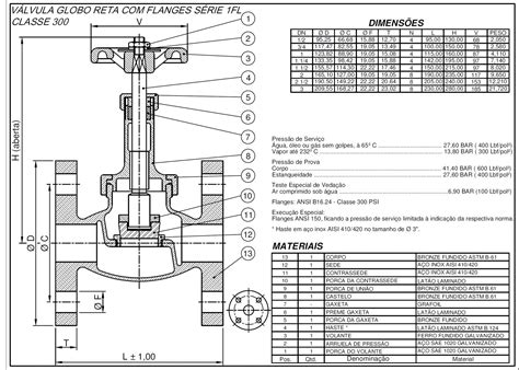 Fig 1 FL Válvula globo bronze classe 300 flange ANSI disco e anel