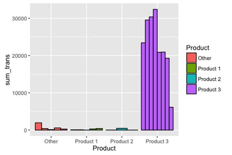 How To Manually Set Geom Bar Fill Color In Ggplot Itcodar Hot Sex Picture