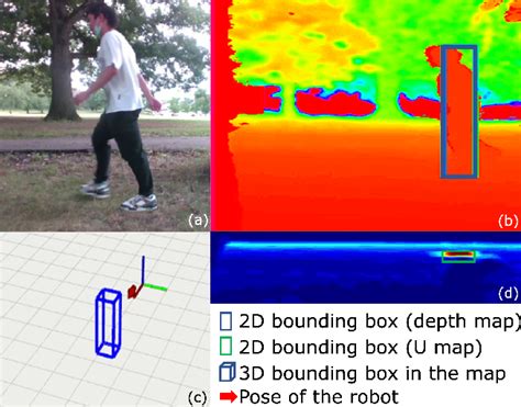 figure 1 from a real time dynamic obstacle tracking and mapping system for uav navigation and