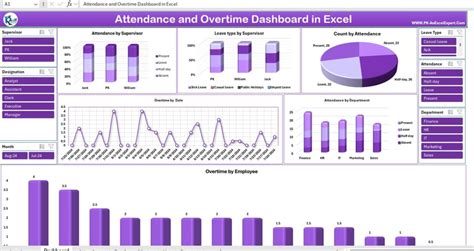 Excel Dashboard Archives PK An Excel Expert