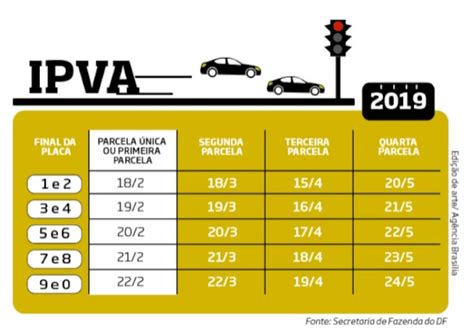 Dúvidas frequentes sobre IPVA confira Blog Brasal Veículos