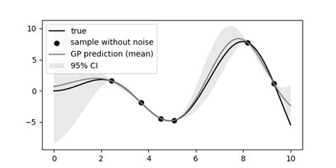 gaussian process practice 2 kernels pega devlog