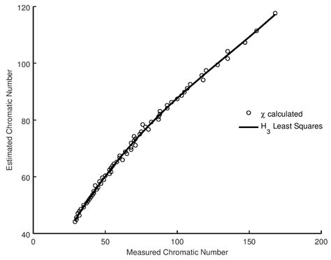 entropy free full text relating vertex and global graph entropy in randomly generated graphs