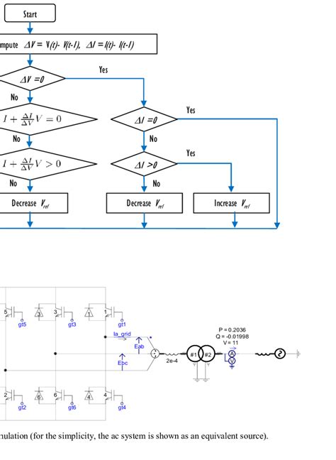 incremental conductance based mppt algorithm [7] download scientific diagram