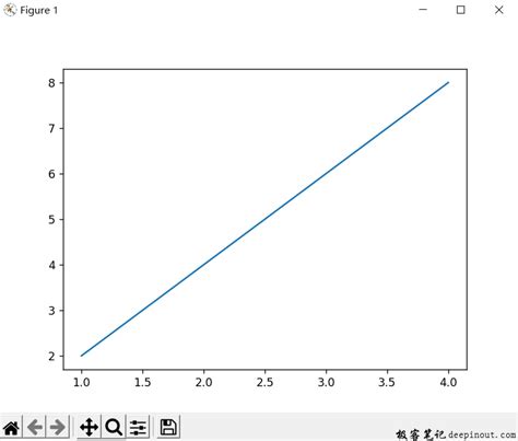 matplotlib 画线 极客笔记