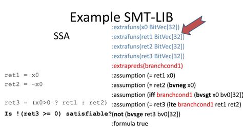 ppt symbolic execution and constraint solving powerpoint presentation id 1699894