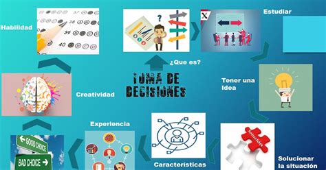Mapa Mental Y Conceptual Sobre Toma De Decisiones